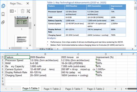 Net用c提取pdf文档表格到文本、csv和excel文件 个人文章 Segmentfault 思否 Net用c提取pdf文档表格到文本、csv和excel文件 个人文章 Segmentfault 思否