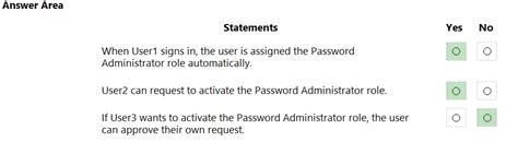 Hotspot You Have An Azure Active Directory Azure Ad Tenant Named