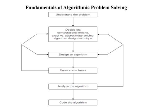 Analysis Of Algorithm Part One Analysisppt