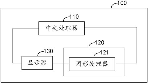 Display Fault Detection Method Apparatus And Device And Readable Medium Eureka Patsnap