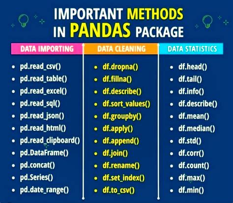 Vishali Subash On Linkedin Pandas Datascience