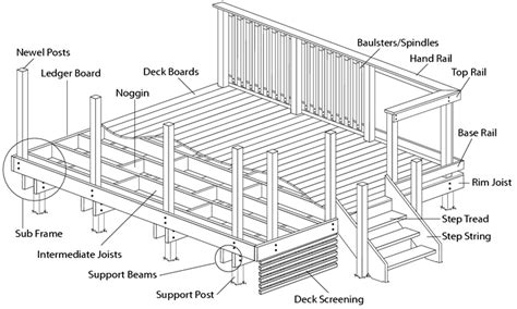 Wood Deck Details Drawings Pdf Deck Plan Pdf Vrimca