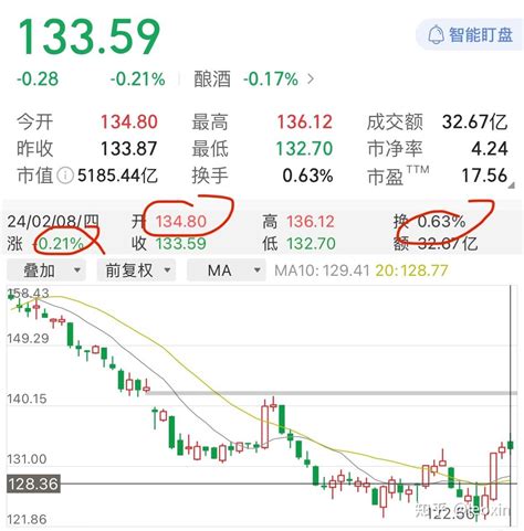 再见爬虫！一行python代码获取a股26年历史数据，实时数据，etf基金，可转债！ 知乎