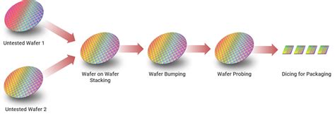 Tsmc Soic® 台湾セミコンダクター・マニュファクチャリング・カンパニー Tsmc