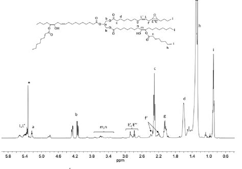 Figure 2 From Flexible Polyurethane Foams From Bio Based Polyols Prepolymer Synthesis And