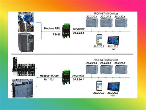 1 Gateway Profinet Bộ Chuyển đổi Profinet Sang Modbus Rtu