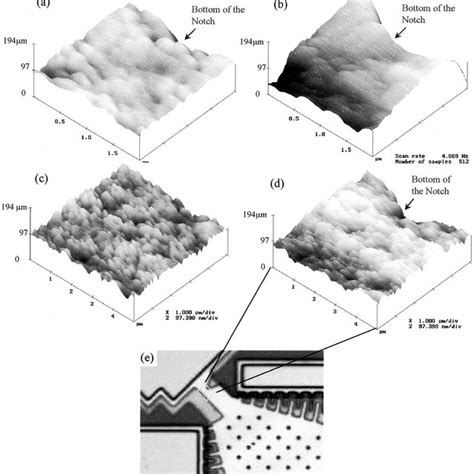 Schematic Representation Of A Actuation Process For Polysilicon Mems
