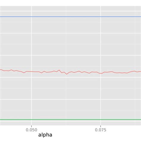 Centrality Measures For Preferential Attachment Graphs Download