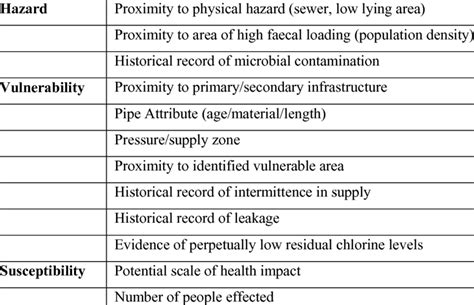 Inspection Point Selection Criteria Download Table