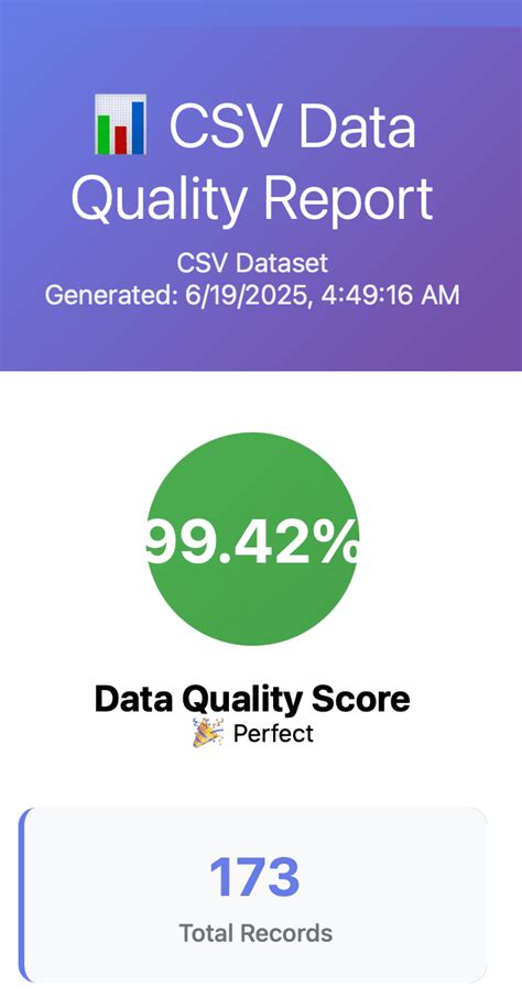 Automate Data Quality Reports With N8n From Csv To Professional