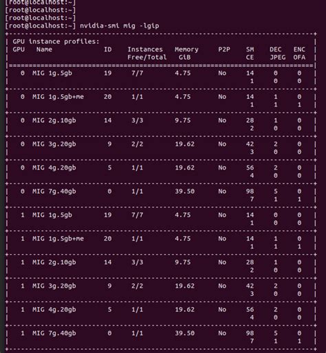 After Upgrading To VGPU Vib The VSphere A MIG VM Profiles Are