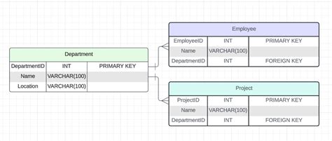 Эффективное связывание таблиц в Sql ключи связи и команды Join
