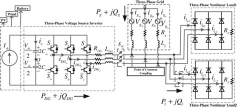 Functional Diagram Of The Proposed Model Download Scientific Diagram