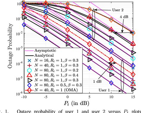 Figure 1 From Performance Analysis Of The Star Ris Assisted Downlink Noma Communication System