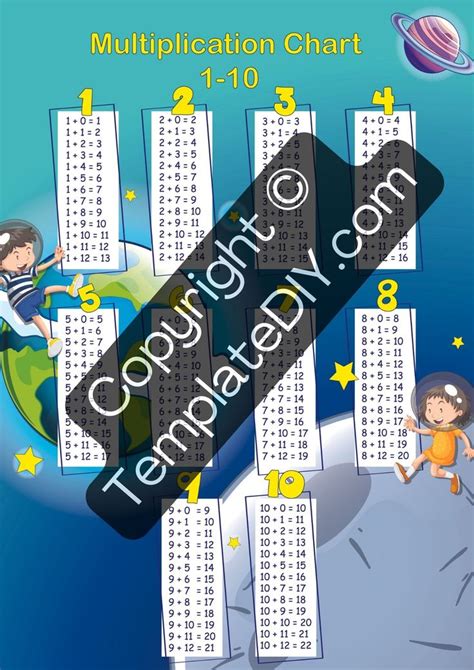 Multiplication Chart 1 10 Template Printable Pdf Word Multiplication