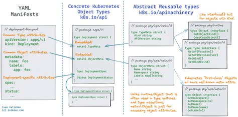 How To Develop Kubernetes Clis Like A Pro