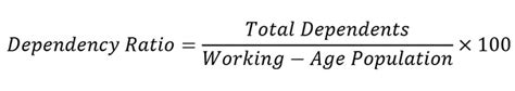 What Is Dependency Ratio Detailed Analysis
