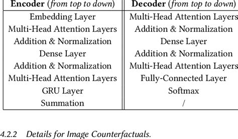 Structure For The Employed Transformer Based Vae Download Scientific Diagram