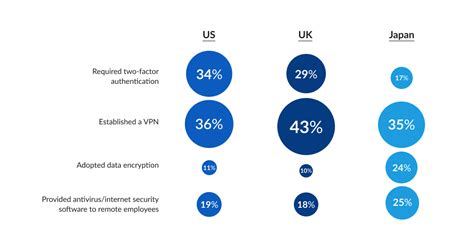 2021 SecureAge COVID Cybersecurity Study