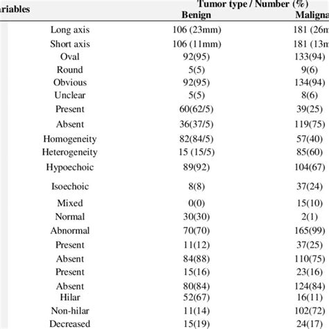 The Ultrasound Morphologic Characteristics Of Cervical Adenopathy Download Scientific Diagram