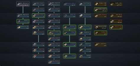 [development][update] research trees in 1 43 war thunder