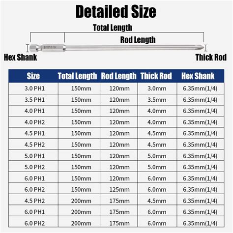 Phillips Head Screwdriver Size Chart