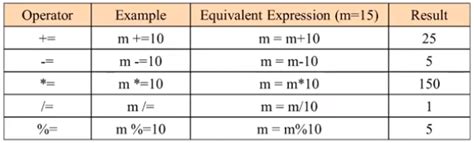 What Are Comments Constant Variable String Interpolation Arithmetic And Assignment Operators