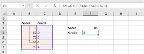 Xlookup Function In Excel Step By Step Tutorial