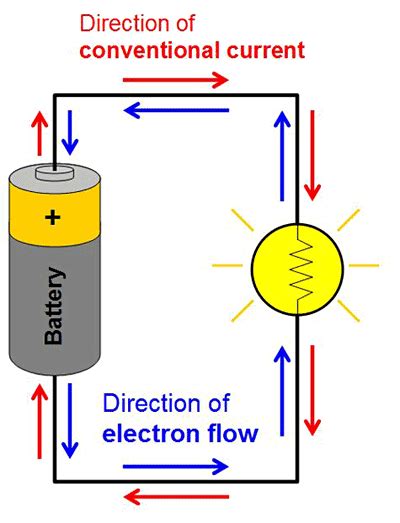 This Circuit Illustrates Current Flow