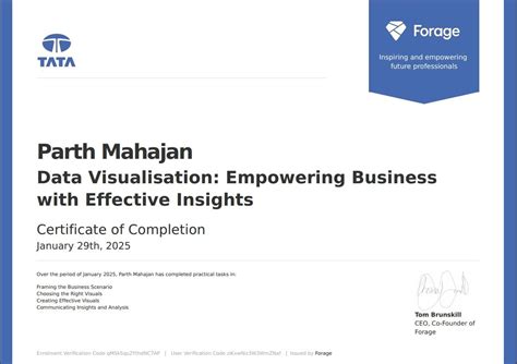 datavisualization businessinsights tata parth mahajan