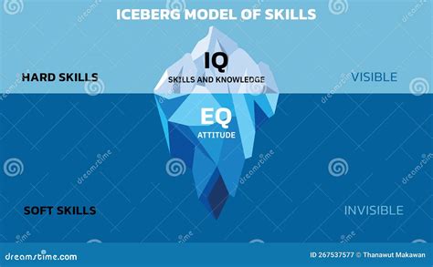 The Iceberg Model Infographic Vector Has Three Parts Of The Human