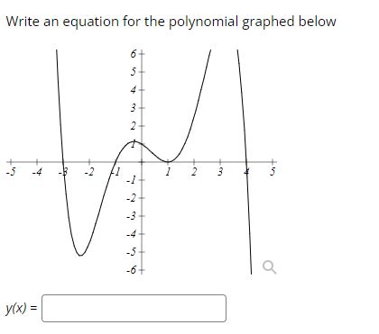 Solved Write An Equation For The Polynomial Graphed Below Chegg Com