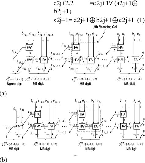 Figure 1 From Implementation Of Efficient Fused Add Multiply Unit With