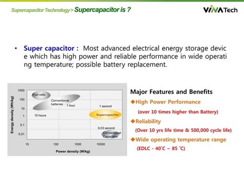Supercapacitor Typical Applications Pptx