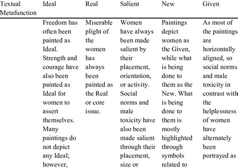 Visual Grammar Of Gender And Honour Killing Based On Textual
