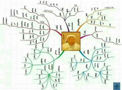 Босоо Монгол Бичиг