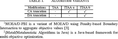 Table I From An Improved Two Archive Algorithm For Many Objective