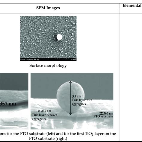 Characterization Results For The First Tio2 Layer Sem Images Surface
