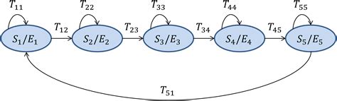 temporally aware algorithms for the classification of anuran sounds [peerj]