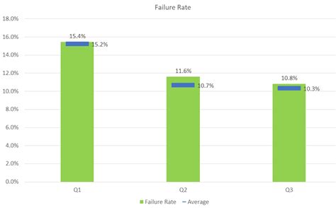 Compare Slicer Values To Non Slicer Values Microsoft Fabric Community