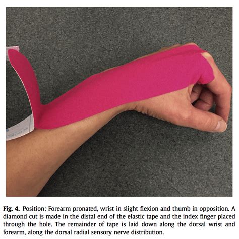 How To Wrap Your Wrist With Kt Tape Luxury Product Wrapping Ideas