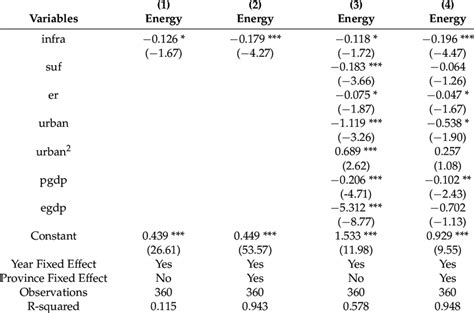 Direct Impact Of Ndi On Energy Structure Transition Download