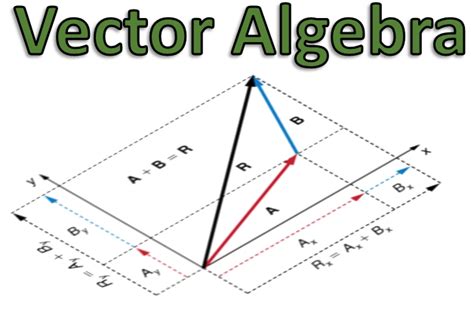 Matemáticas Con Tecnología Exercise 41 Vector Algebra