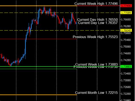 Key Swing Levels Mt4 Buy Trading Indicator For Metatrader 4