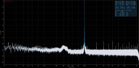 Digi2 Pro V22 Dsp With External I2s Input Hifiberry