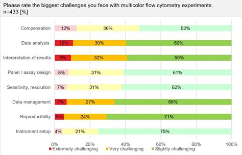 Reproducible Data Analysis