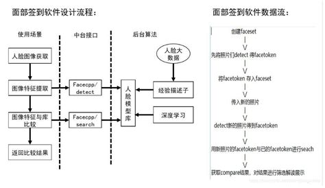 Face与python实现人脸识别签到（考勤）功能asp之家