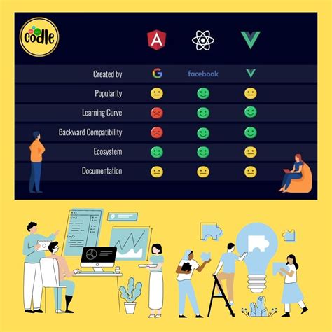 Santanu Garnaik On Linkedin Reactdeveloper Reactjs Frontenddeveloper