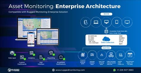 Praveen Koya On Linkedin Ruggedmonitoring Rmeye Digitalassetmanagement Rmeye Assethealth…