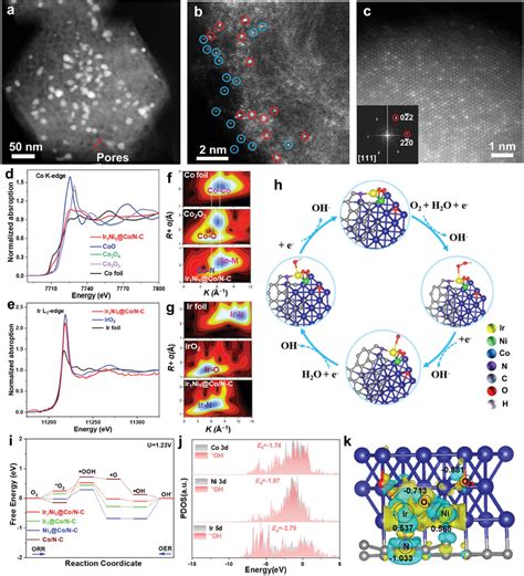 A Low Magnification Haadf‐stem Image Of Ir1ni1 Co N‐c B Download Scientific Diagram